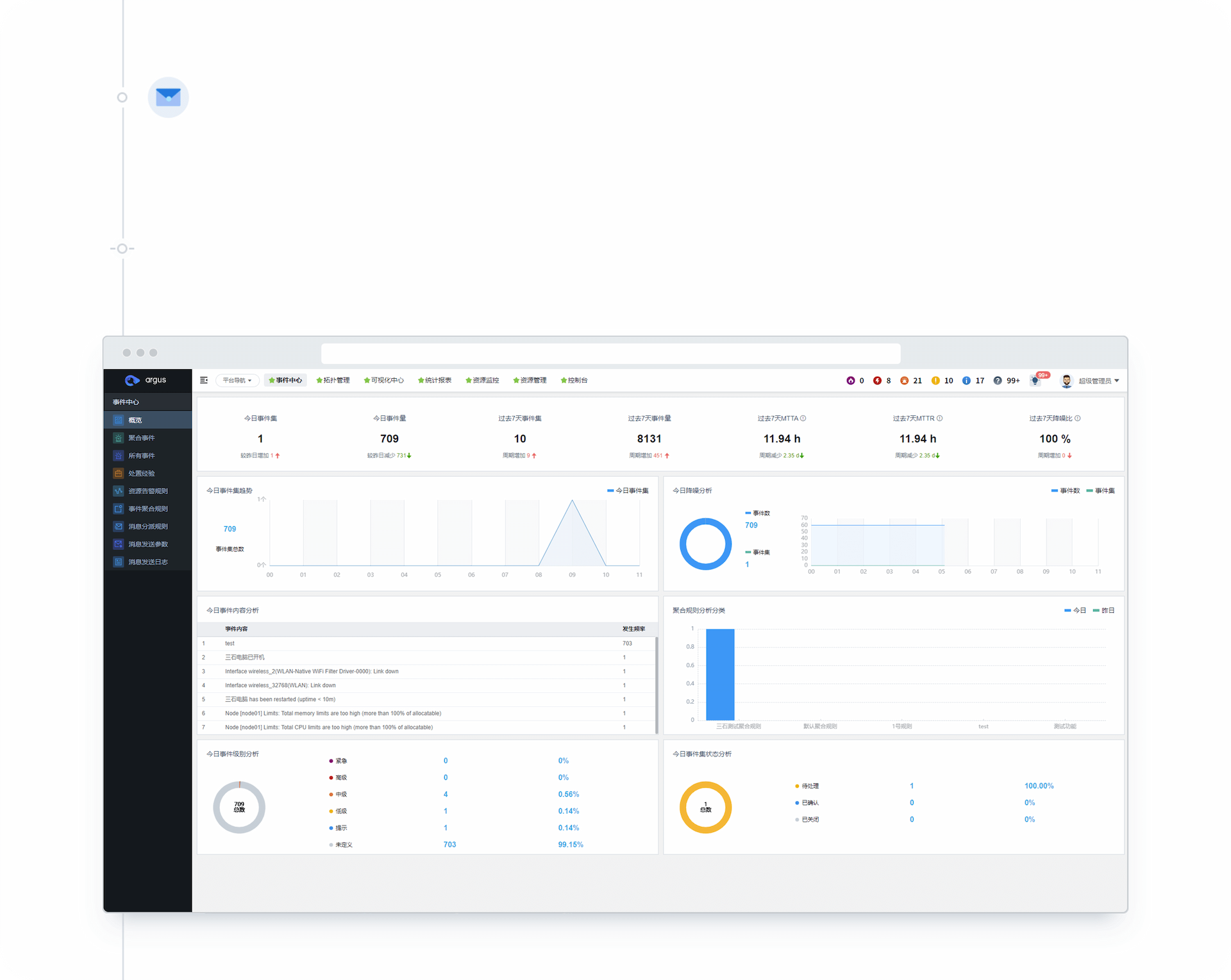 Argus基础设施监控｜基于Zabbix的IT运维监控平台