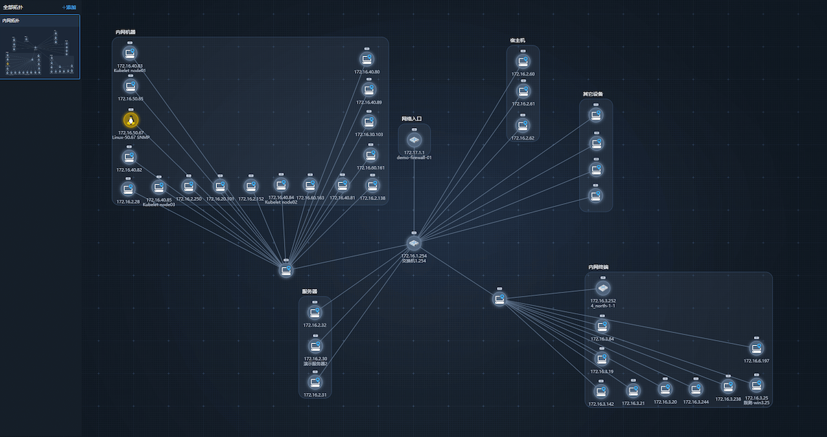 Argus基础设施监控｜基于Zabbix的IT运维监控平台